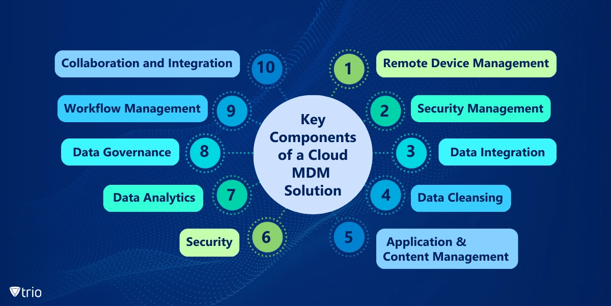 Understanding Cloud MDM: A Guide for IT Administrators Understanding Cloud MDM: A Guide for IT Administrators